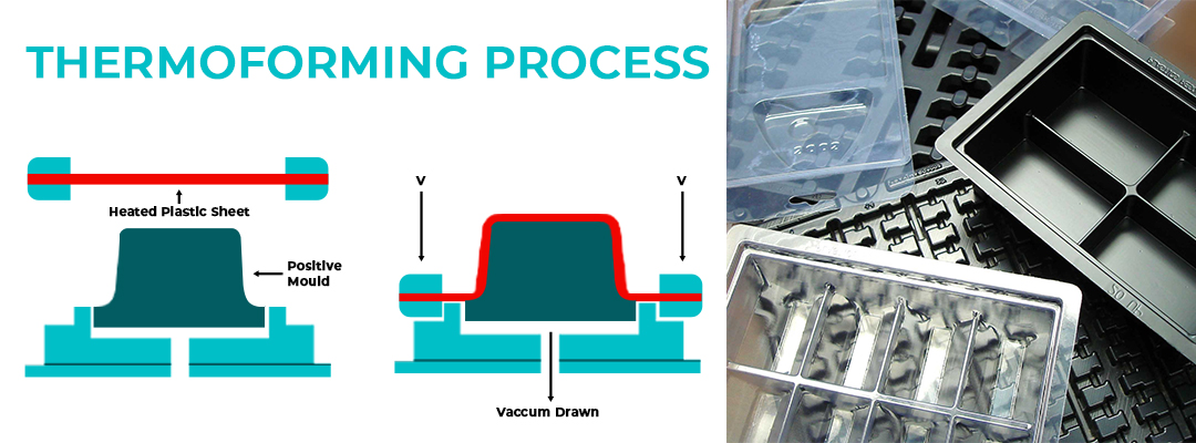 What Are Commonly Used Raw Materials For Thermoforming Process?