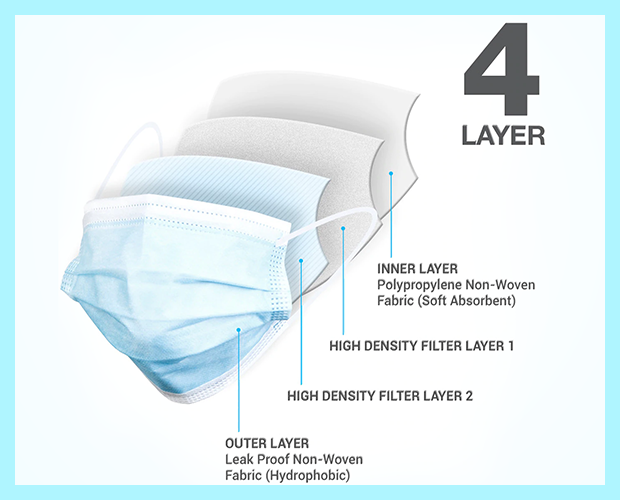 4 Ply Surgical Mask-Buy 4 Layer Surgical Mask & Respirator Online