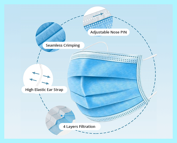4 Ply Surgical Mask-Buy 4 Layer Surgical Mask & Respirator Online