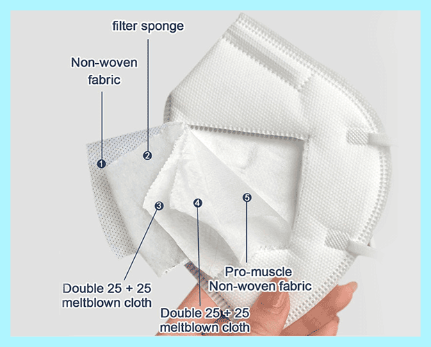 N95 Face Masks With Valve-Buy N 95 Particulate Respirator Mask Online